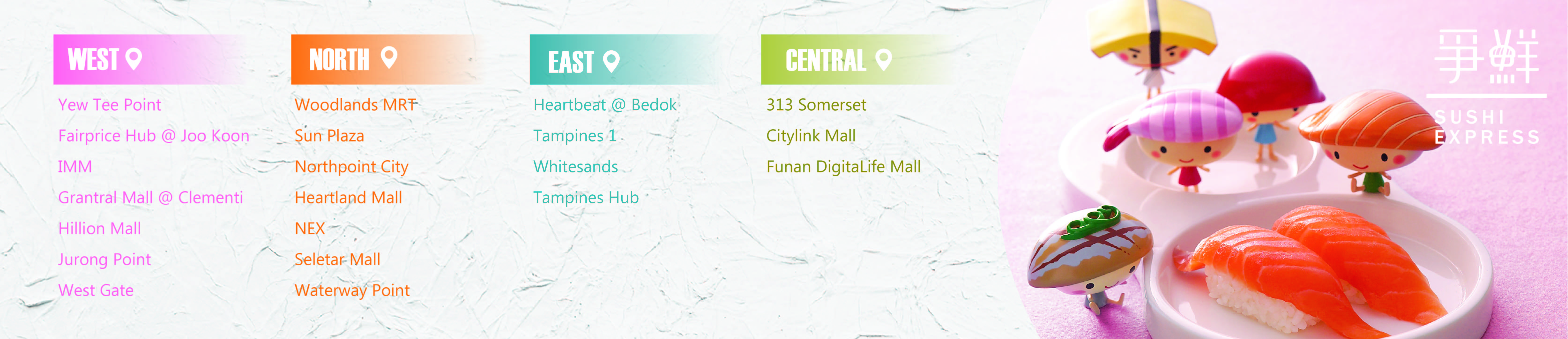 Sushi Express | Location